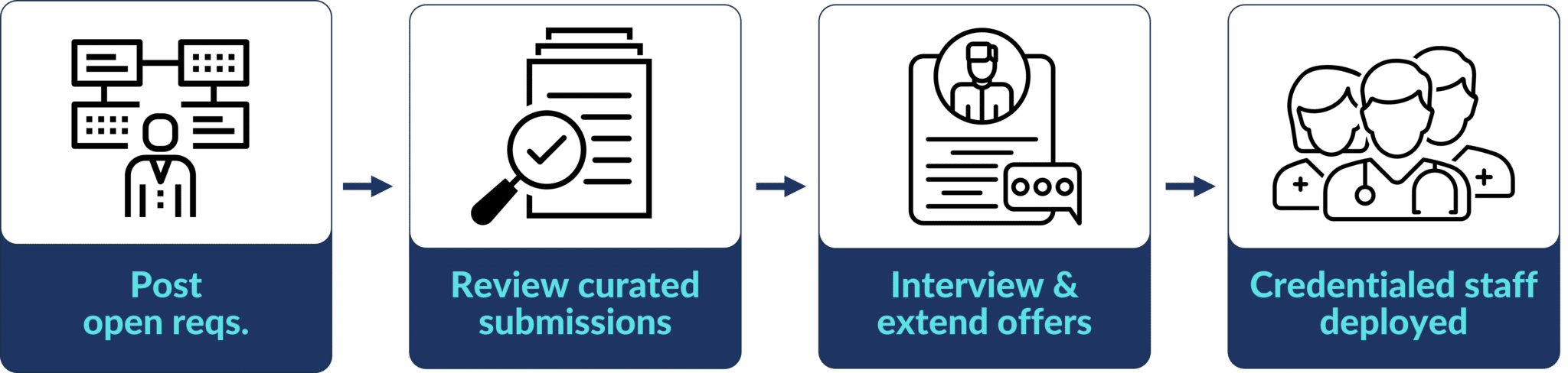 Healthcare Staffing Platform across in USA | MedSquirrels