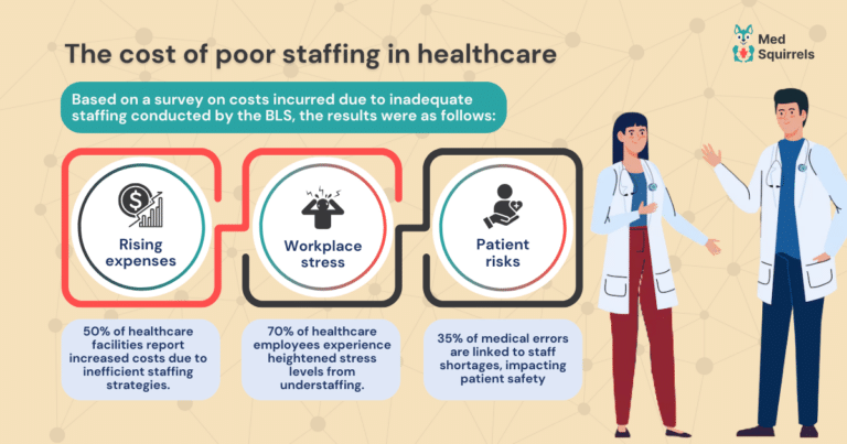 The hidden costs of poor healthcare staffing decisions