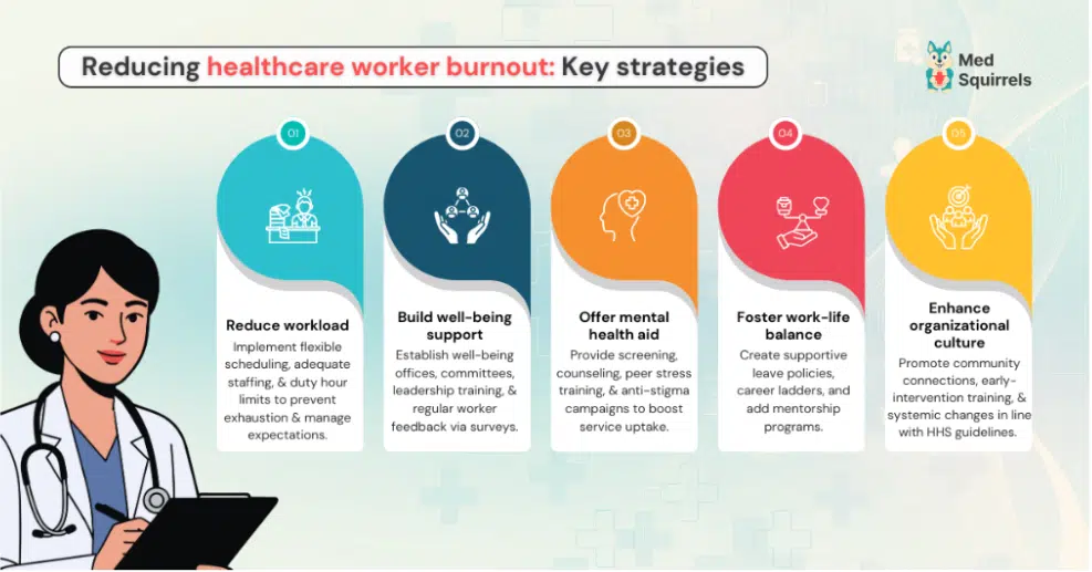 The Complete Guide to Healthcare Staffing in the US | 2026